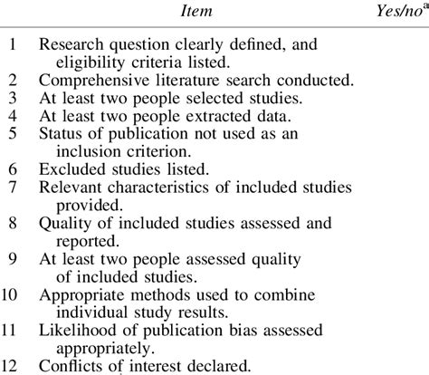 Systematic Review Meta Analysis Modified Scottish Intercollegiate Download Scientific Diagram