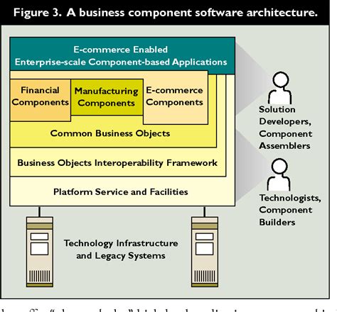 What Is E Commerce Framework At Pablo Joyce Blog