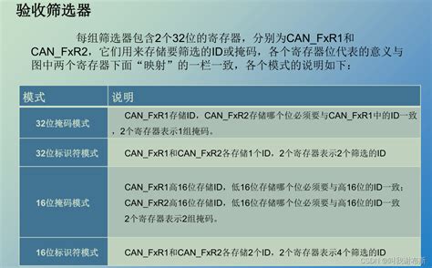 23、stm32——canstm32输出差分信号 Csdn博客