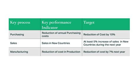 How NOT To Use KPIs In Your Organization GGC Consultancy Advisory