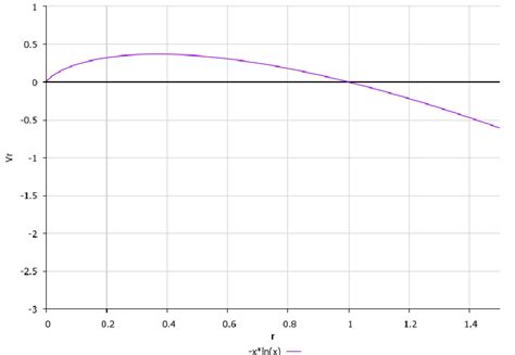Plane Graph For Corrected Formula 26 Download Scientific Diagram