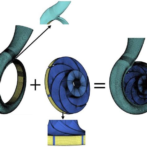 Structured Grids Of The Impeller And Volute Download Scientific Diagram