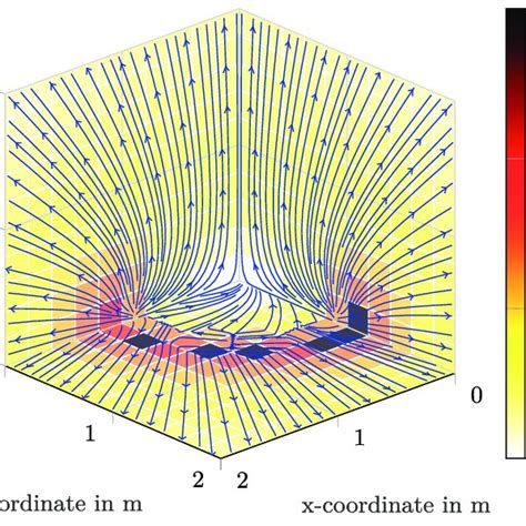 Time Averaged Acoustic Intensity Level And Streamlines Of The Acoustic