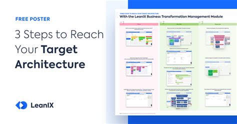Leanix On Linkedin Target Architecture The Definitive Guide Leanix