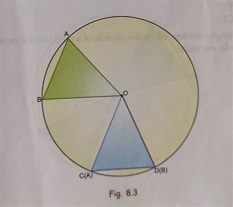 Equal Chords Of A Circle Subtend Equal Angles At The Centre Objective