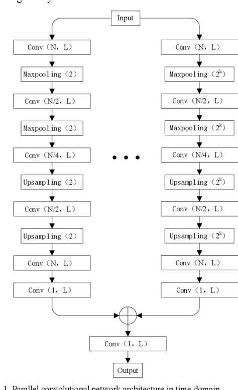 Figure 2 From Speech Enhancement Based On Time Domain Parallel Full Convolutional Networks