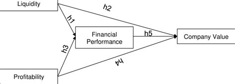 Conceptual Framework Source Literature Review 2023 Download Scientific Diagram