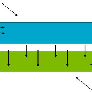 Schematic Diagram Of The Current Flow In The Parallel Plate Electrodes Download Scientific