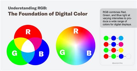 What Color Rgb