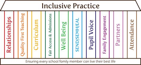 Equality Objectives — Alvaston Infant And Nursery School