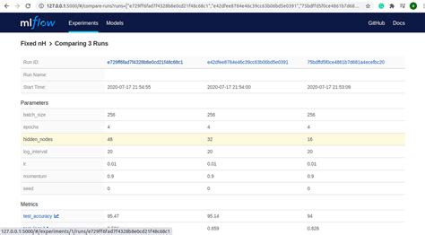 Hyperparameter Tuning With Mlflow Tracking By Aditi Kothiya The