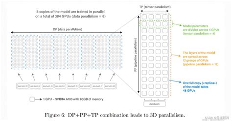 Ai大模型探索之路 训练篇2：大语言模型预训练基础认知 大湾区大模型学会