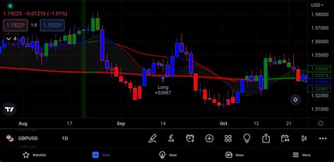Macd Rsi Cci Indicator The Forex Geek Macd Rsi Cci Indicator The Forex Geek