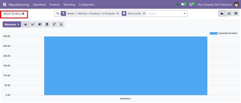 Reporting In Odoo Manufacturing Odoo Community Book