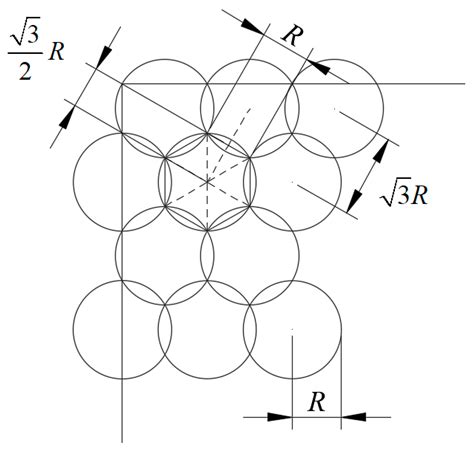 Processes Free Full Text A Molecular Force Field Based Optimal