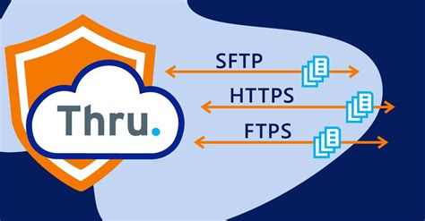 Thru On Linkedin Filetransfer Sftp Ftps Datasecurity