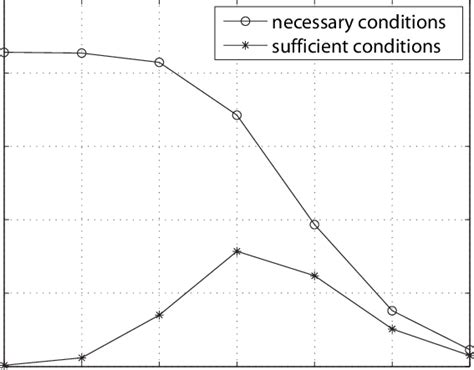 Throughput Difference Between The User Relaying Algorithms And The