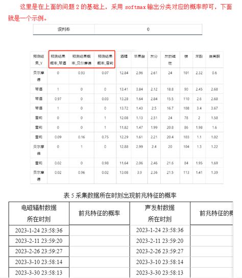 2024年五一数学建模c题完整解题思路代码 Ew帮帮网