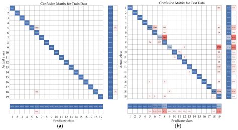 sensors free full text a multi layer classifier model xr ks of