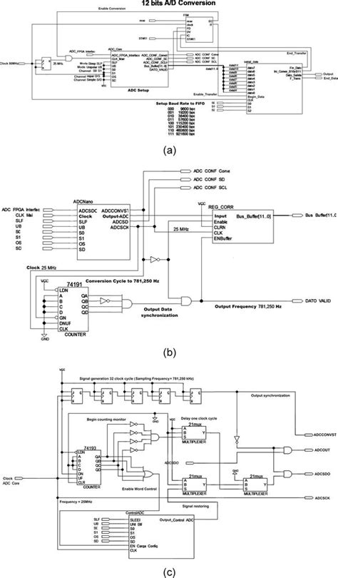 Real Time Fpga Based Systems To Remote Monitoring Intechopen
