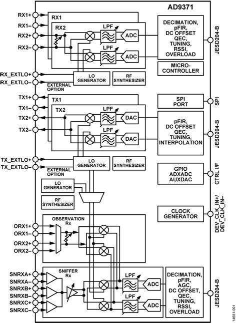 Ad9371 Datasheet The Ad9371 Is A Highly Integrated Wideband Rf Transceiver