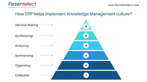 How ERP Helps Implement Knowledge Management Culture