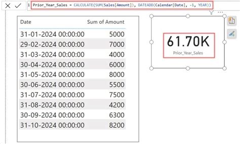 Power BI DAX Functions With Examples