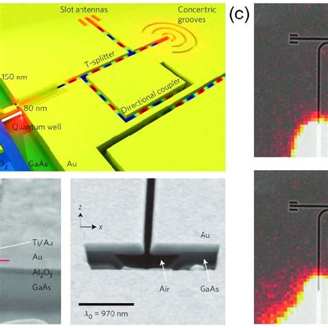 Heterogeneous Integration Of Electrically Driven Micro And Nano Scale Download Scientific