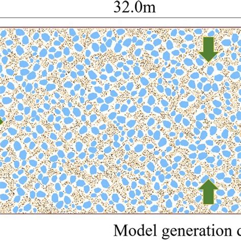 Schematic Diagram Of The Random Placement Process Download Scientific