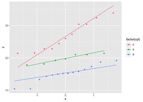 Chart QQ Plot Edav Dot Info St Edition