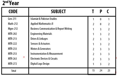 Mechatronics Technology Aligarh Institute Of Technology