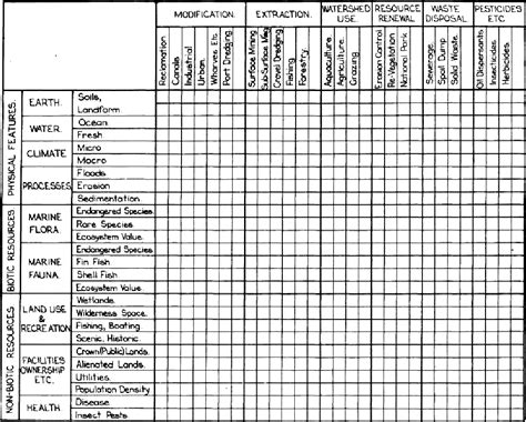 Cna Adl Flow Sheet