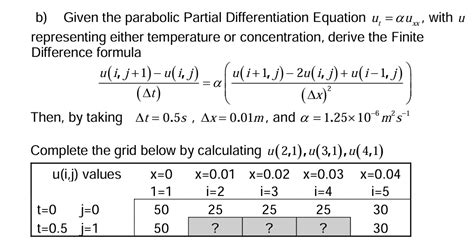 Solved B ﻿given The Parabolic Partial Differentiation