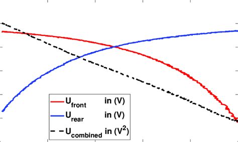 Position Sensor Measurements One Slow Movement Download Scientific Diagram