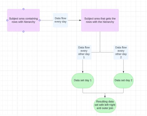 Evaluating The Difference Between 2 Datasets Question Method — Oracle Analytics