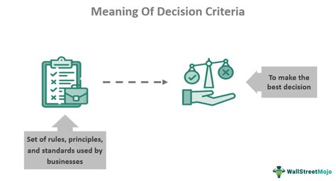 Decision Criteria What Is It Examples Types Importance