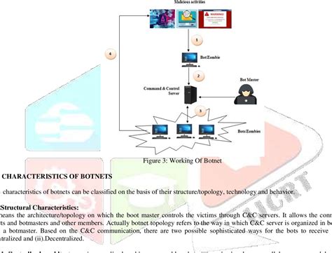 Figure 3 From An Overview Of Botnet And Its Detection Techniques Semantic Scholar