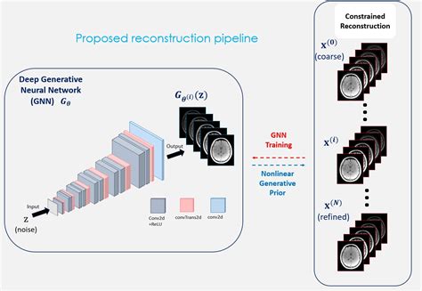 Github Thk87 Multiecho Recon Deep Generative Prior
