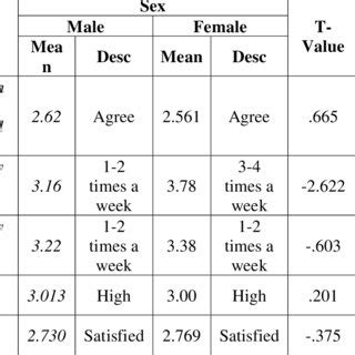 PDF SELFIE PHENOMENON ITS IMPLICATIONS TO SELF ESTEEM AND BODY IMAGE SATISFACTION