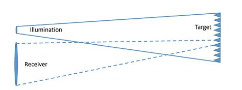 Monostatic Vs Bistatic In Singapore