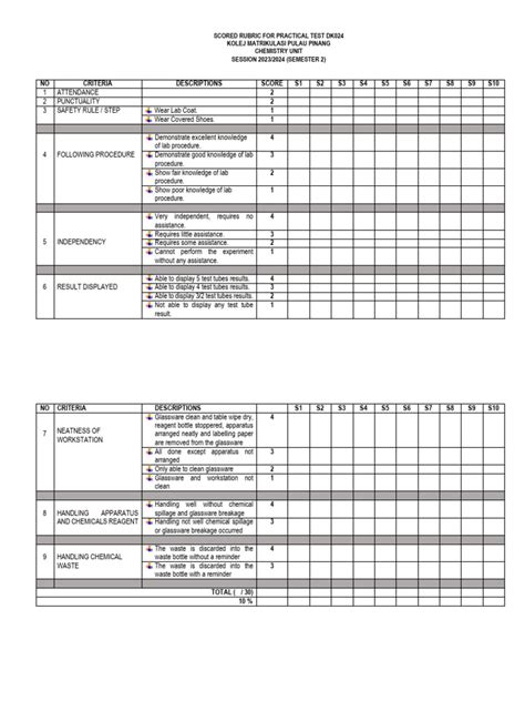 Rubric Ujian Amali Dk 024 Pdf Laboratories Laboratory Equipment