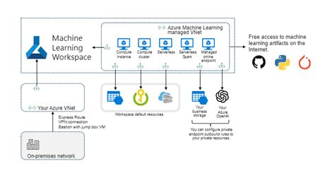 Intip Keunggulan Microsoft Azure Machine Learning