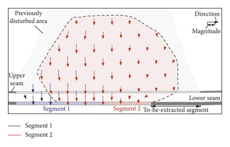 Deformation Pattern After Extraction Of A Lower Panel And Bd Download Scientific Diagram
