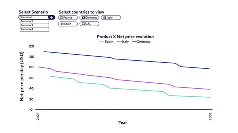 Excel Tools For Global Pricing And Market Access Teams