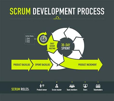 Qué significa scrum Definición y ejemplos