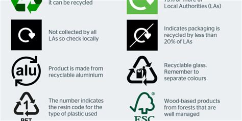 Packaging Symbols Explained Infogram