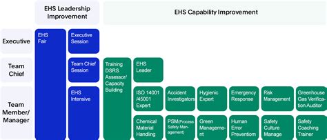 Ehs Doosan Group Doosan Corporation