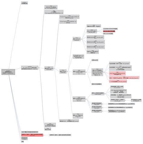 Rtklib——读取导航电文和观测文件思维框图rtklib导入观测文件 Csdn博客