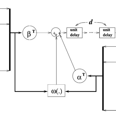 A Siso System Represented Using Higher Order Function Download