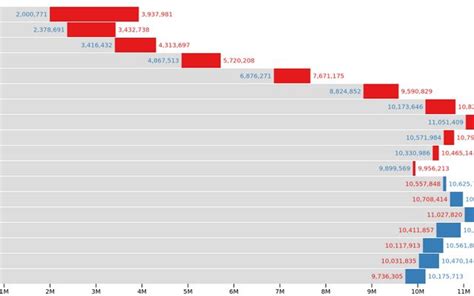 U S Population by Age and Sex René Clausen Nielsen Observable